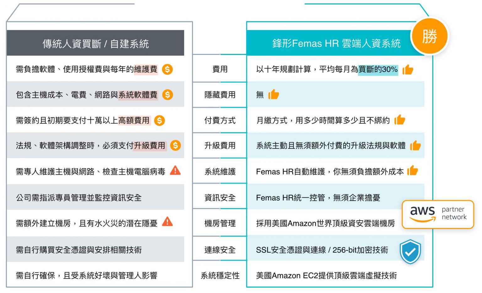2023年數位管理新時代：企業導入雲端人資系統的3大面向分析與選擇心法｜Femas HR